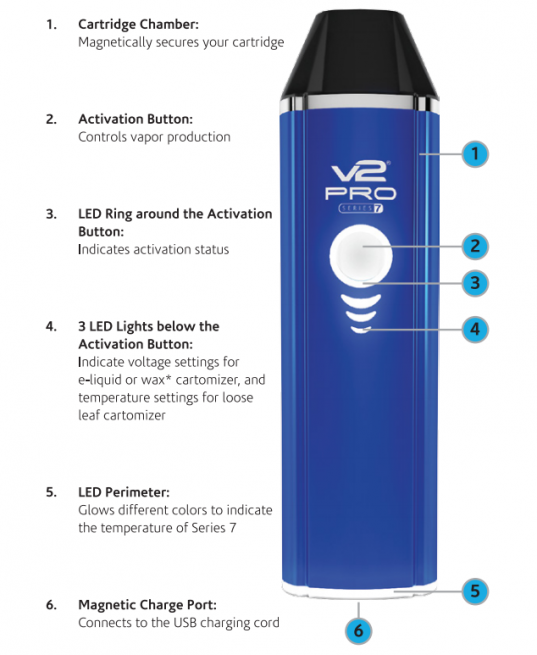 V2 Pro Series 7 Review - Game Changer or Disappointment?