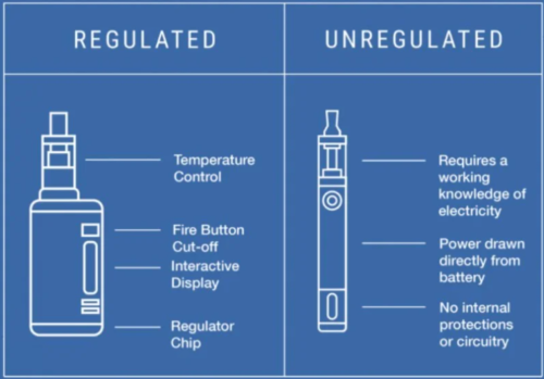 Regulated VS. Unregulated Mods - The Battle of the Vaping Devices
